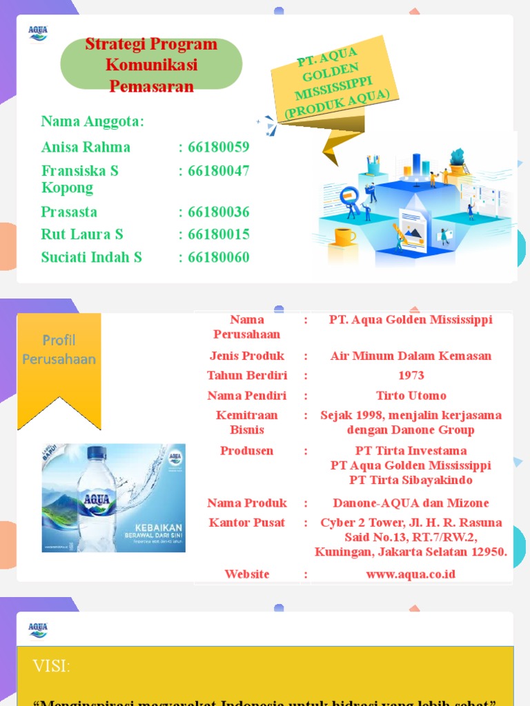 Strategi Program Komunikasi Pemasaran Produk Aqua | PDF