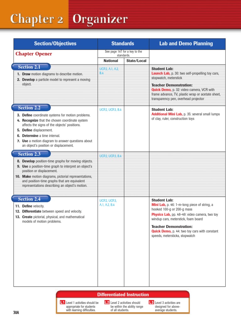 Section/Objectives Standards Lab and Demo Planning: Chapter Opener ...
