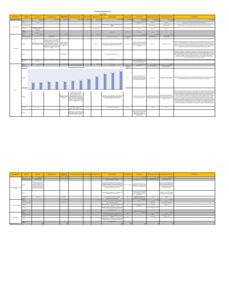 (Q2 Diagram) Matriks Pemetaan Mesin Final Adnan | PDF | Clothes Dryer ...