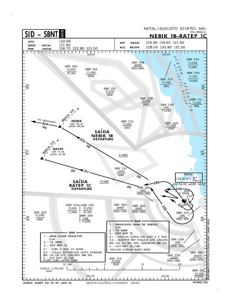 SBNT Nebik-1b Sid 20160107 | PDF