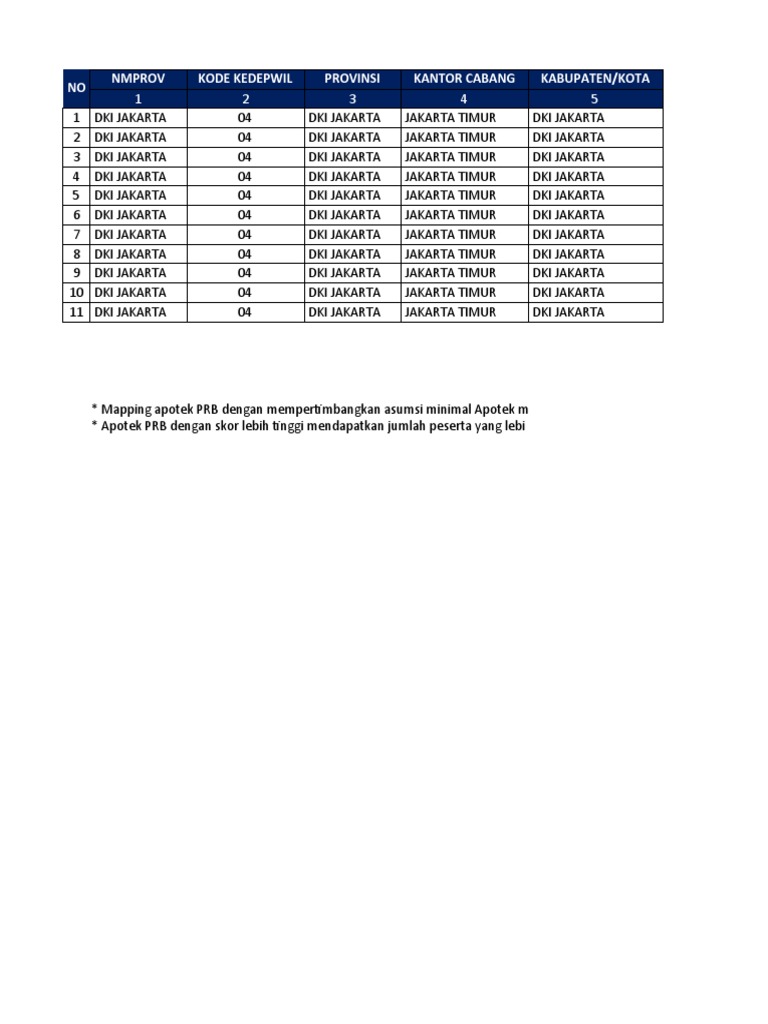 Laporan Manual MTM Apotek PRB Minggu 3 | PDF