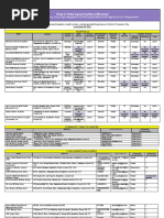 TriNoma Stores Directory Mall Stores Directory | PDF | Economy Of Metro ...