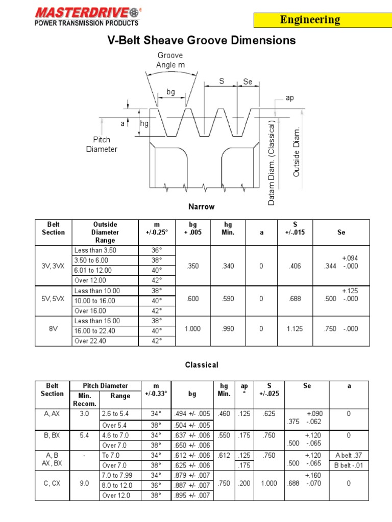 Groove Dimensions | PDF | Belt (Mechanical) | Mechanical Engineering