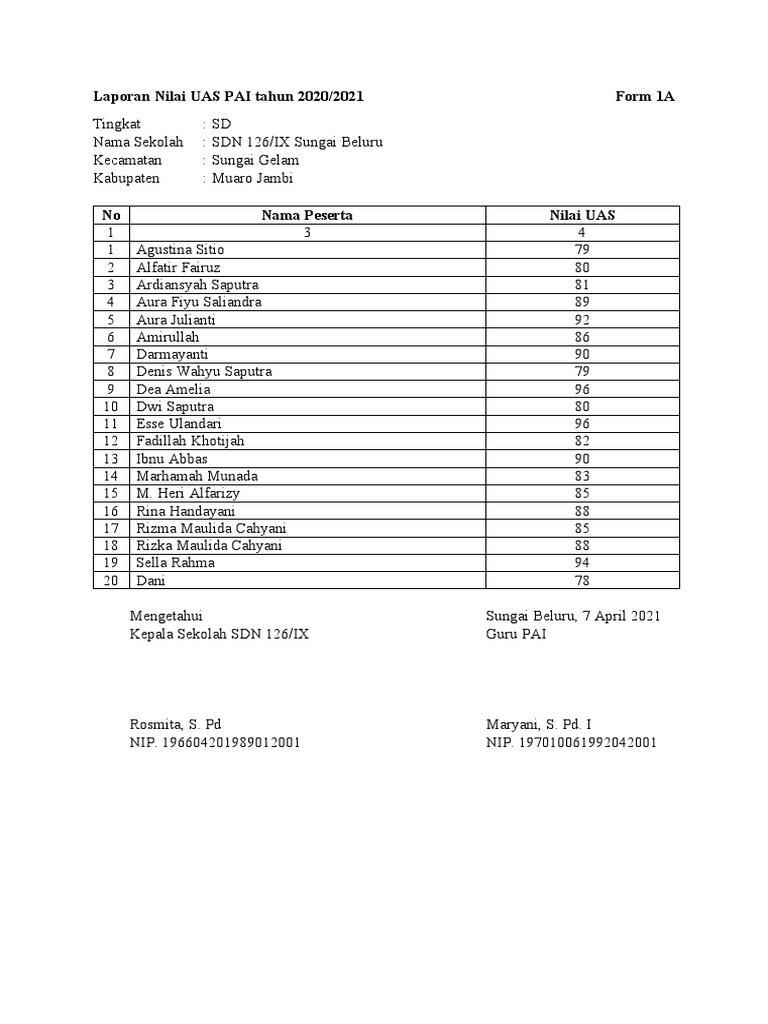 Laporan Nilai UAS PAI Tahun 2020 | PDF