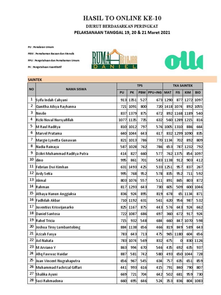 Hasil TO 10 SAINTEK | PDF