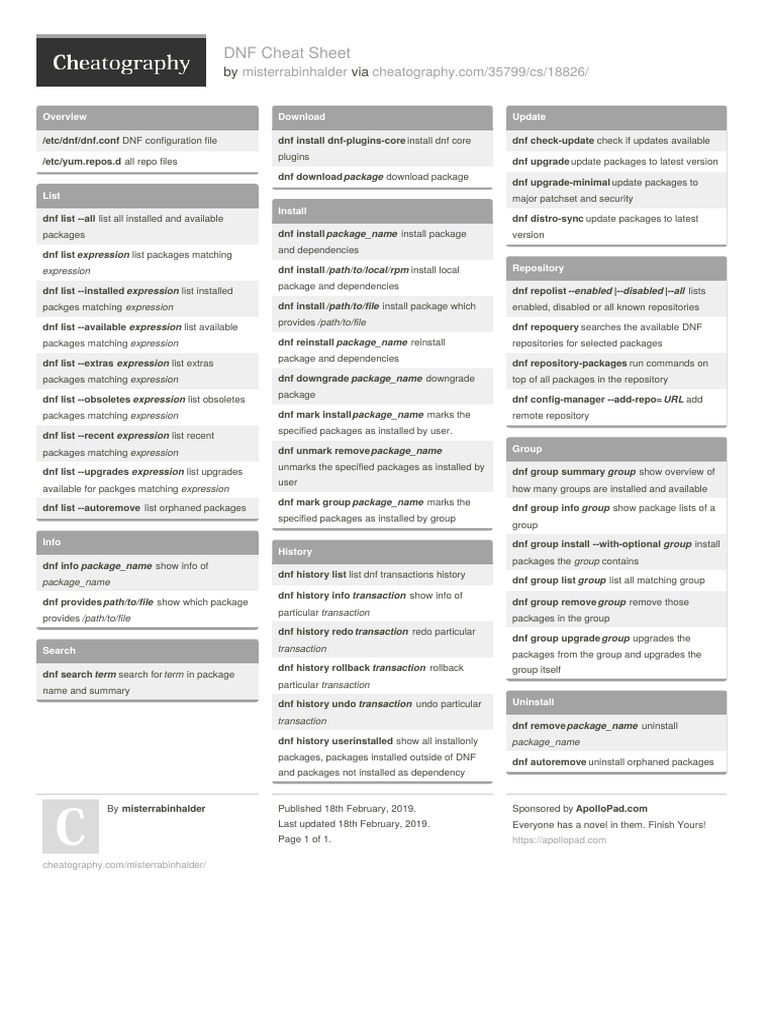 DNF Cheat Sheet: by Via | PDF | Software Repository | Computer Architecture