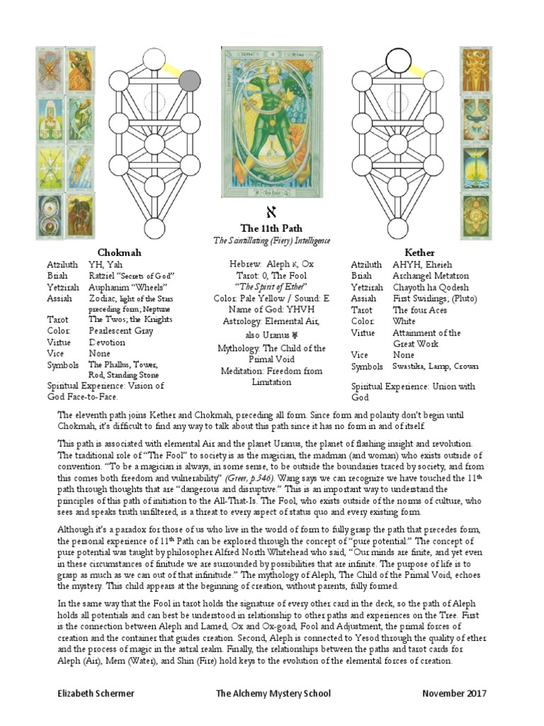 The 11th Path Chokmah Kether: The Scintillating (Fiery) Intelligence ...