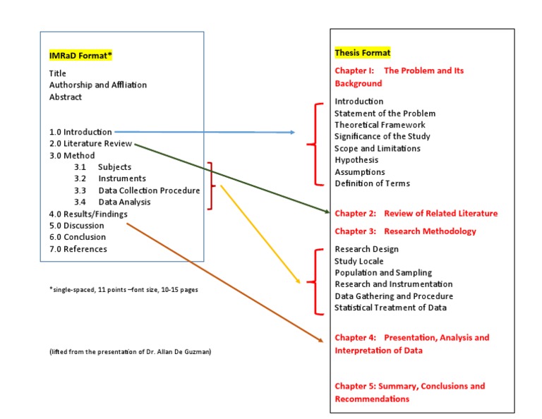 Imrad Format Thesis Format: The Problem and Its Background | PDF ...