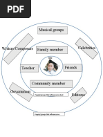 Handout Starburst Identity Chart | PDF