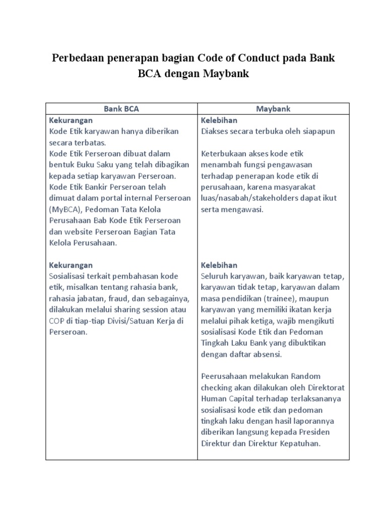 Code of Conduct Bank | PDF