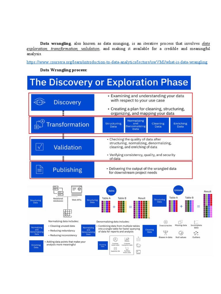 Data Wrangling, Also Known As Data Munging, Is An Iterative Process That Involves Data | PDF ...