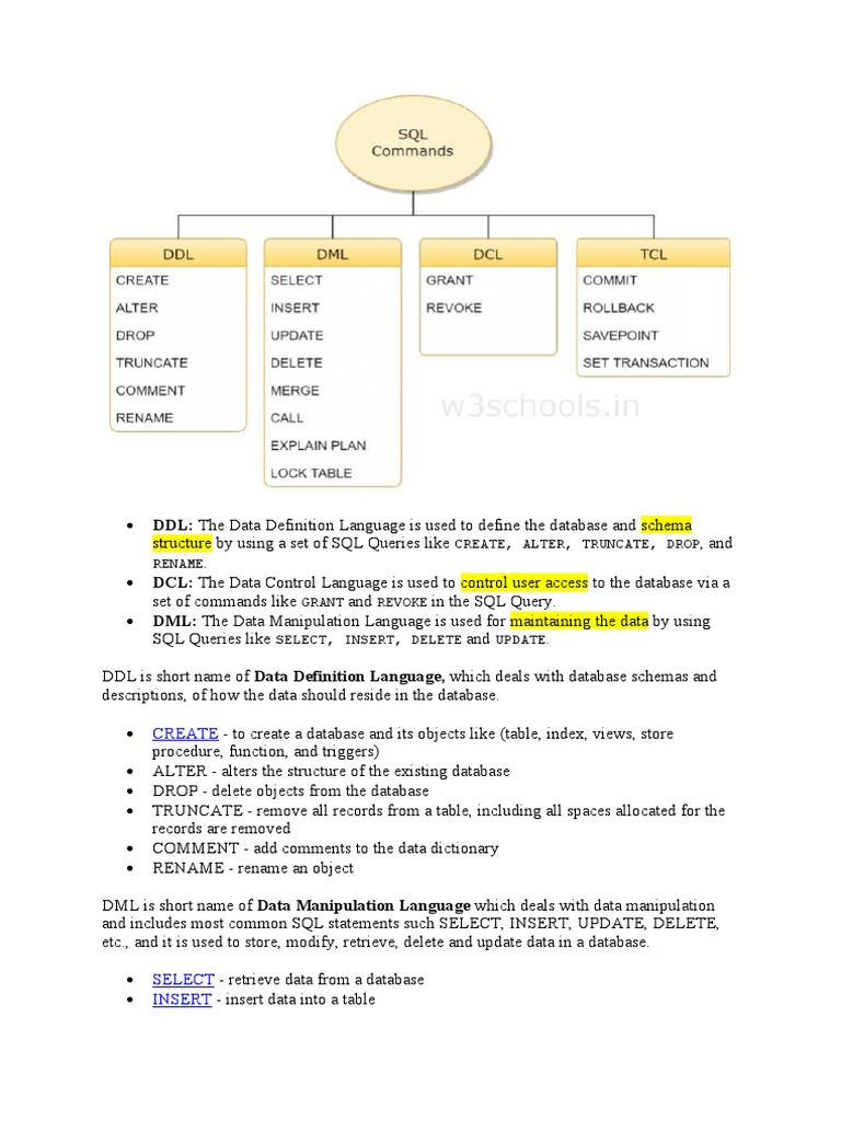 Create Create Alter Truncate Drop Rename Grant Revoke Select Insert Delete Update