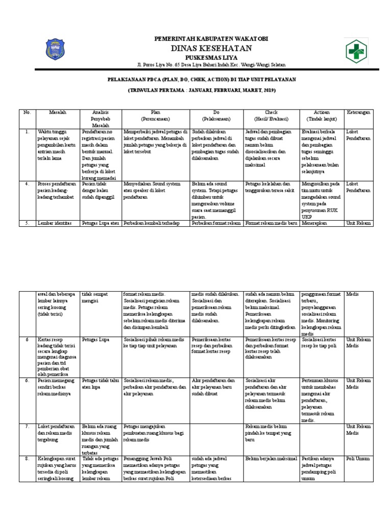 9.1.1.1 PDCA Triwulan I Dan Triwulan II bFIX | PDF