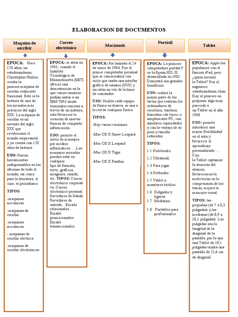 Mapa Conceptual | PDF | Interfaces gráficas de usuario | Tableta