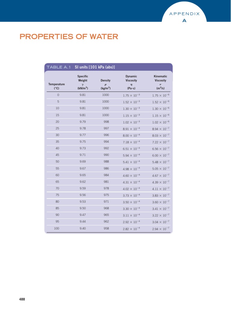 Table A.1: Physical Properties of Water at Varying Temperatures (SI ...