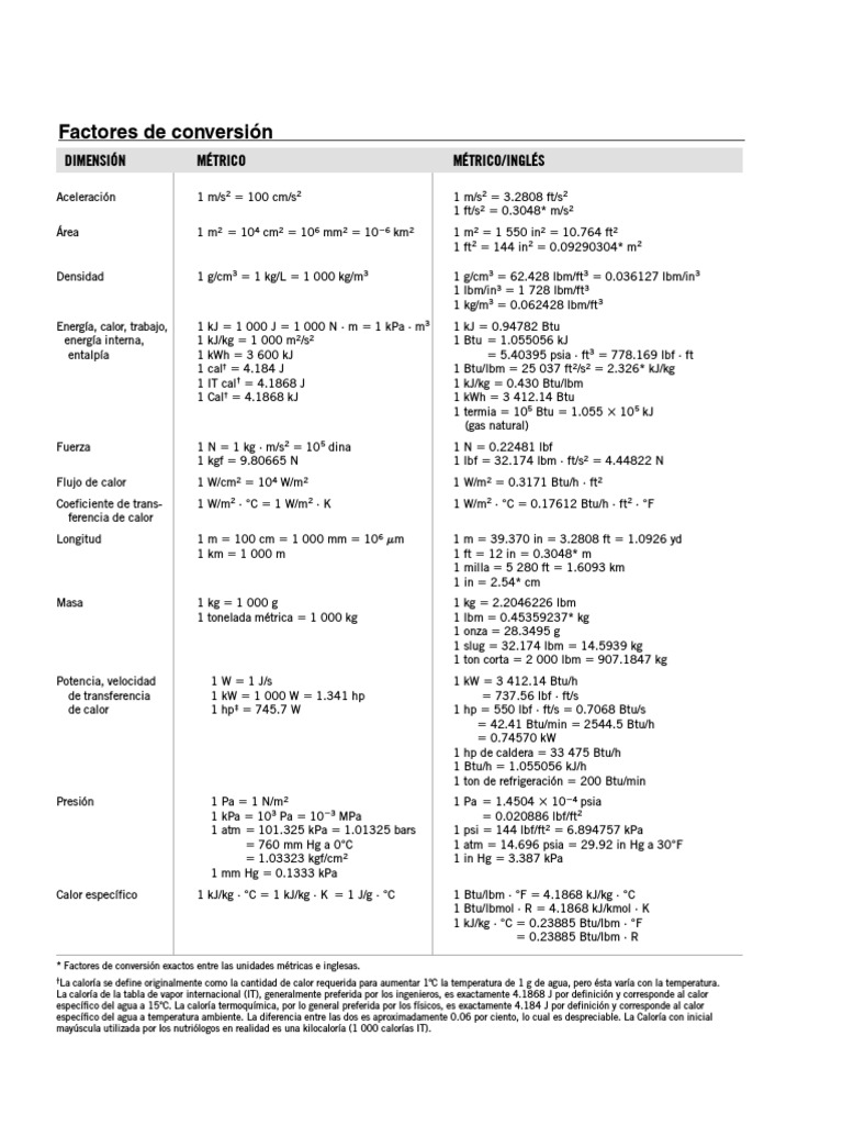 Tabla de Conversiones Termodinamica - Cengel 7th | PDF | Caloría | Pascal (Unidad)