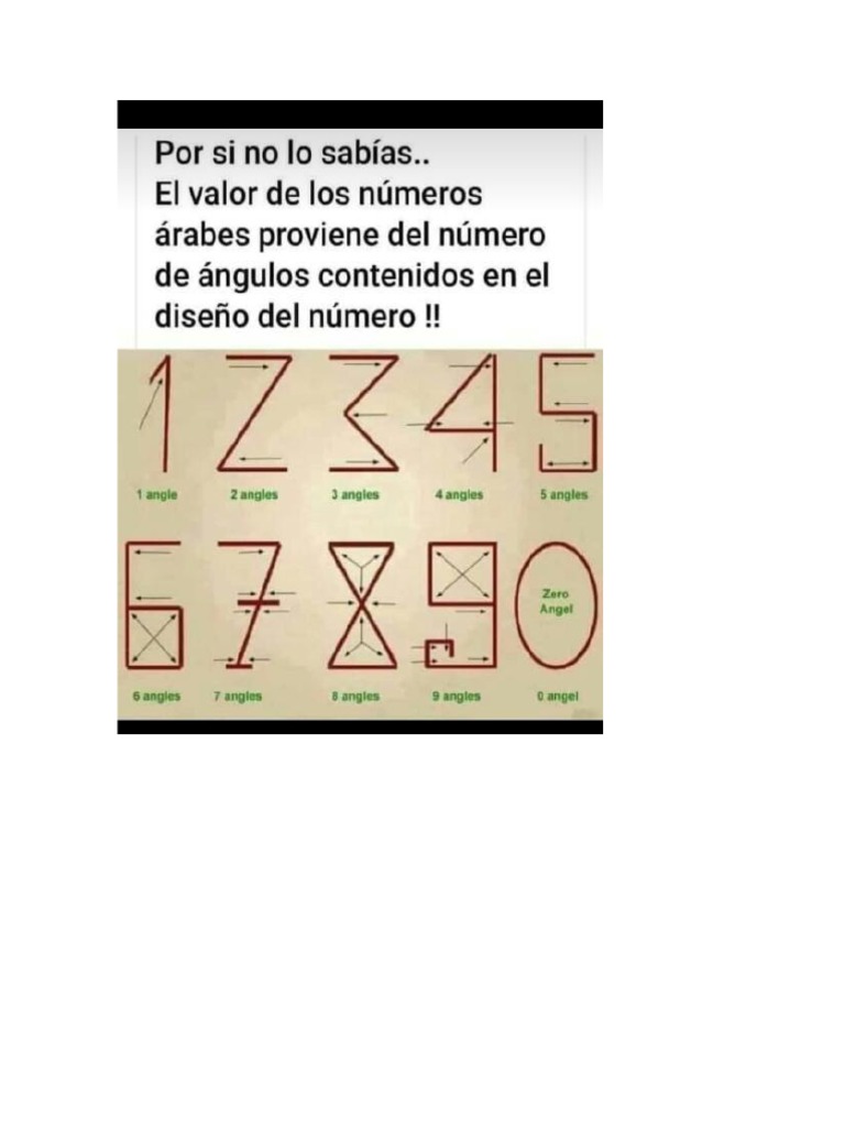 Numeros Angulos | PDF