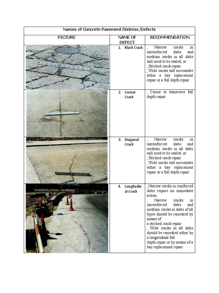 Common Defects On Concrete Pavements | PDF | Building Technology | Concrete