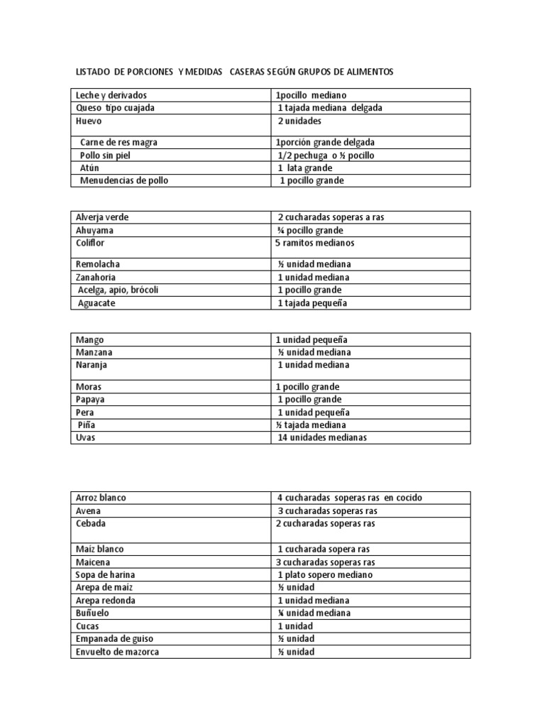Listado de Porciones y Medidas Caseras Según Grupos de Alimentos | PDF ...