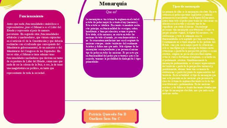 Monarquia | PDF | Monarquía | Cartas Políticas