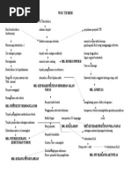 Pathway Febris | PDF