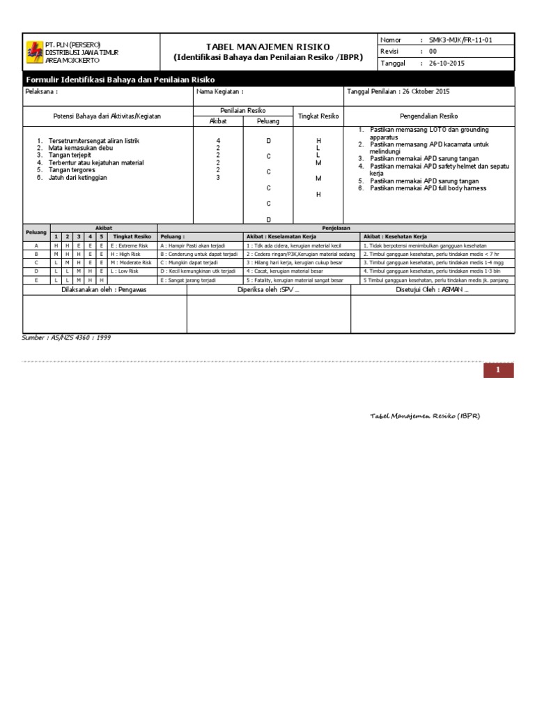 FR 11 01 Tabel Manajemen Resiko Ibpr | PDF