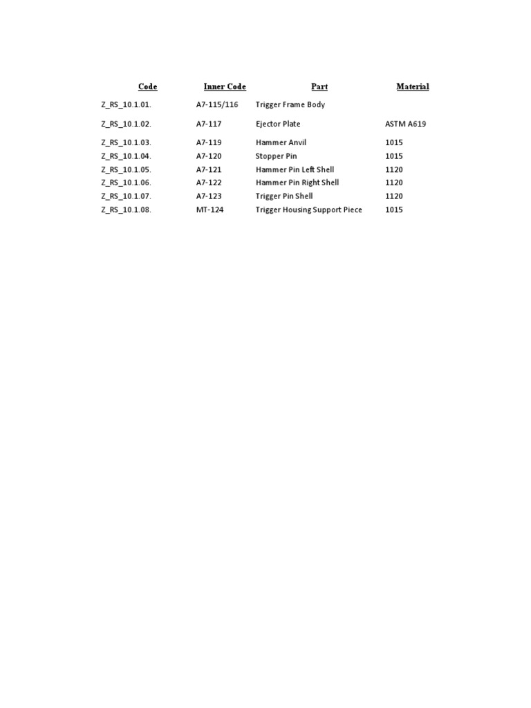Parts List and Specifications for Firearm Components | PDF ...