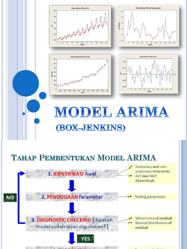 Model ARIMA | PDF