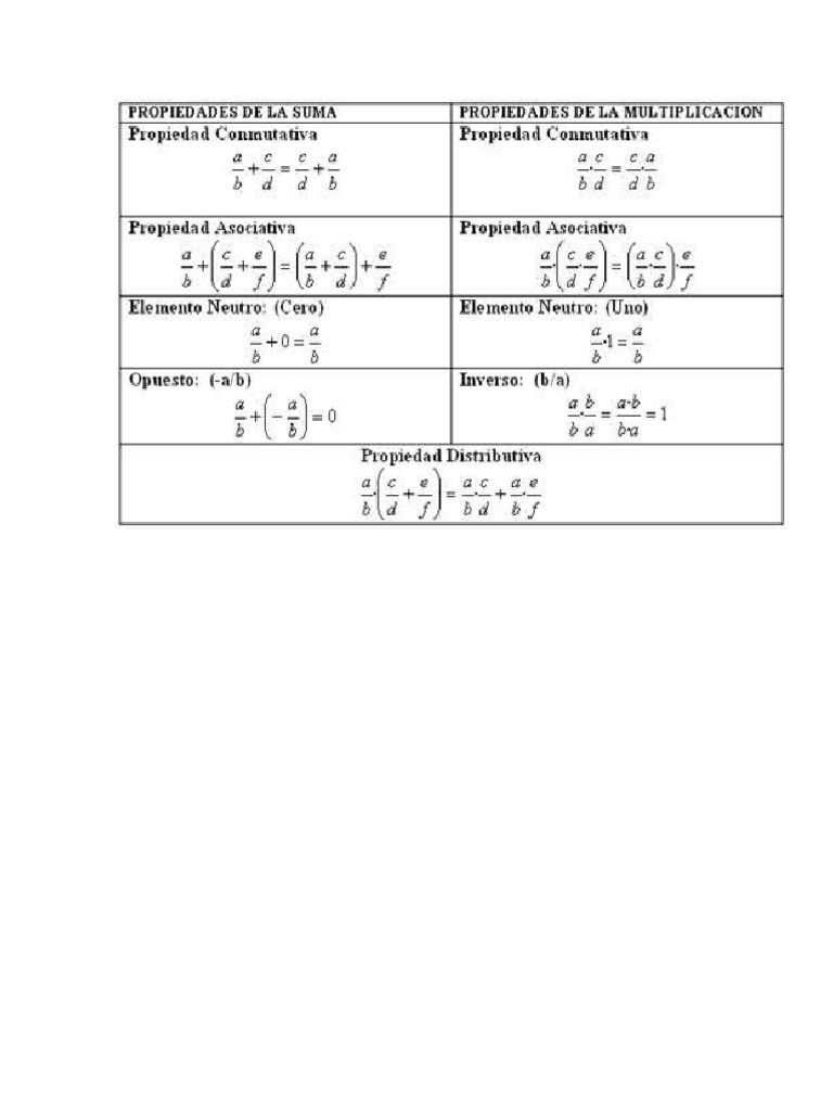 Propiedades de Suma y Multiplicacion | PDF