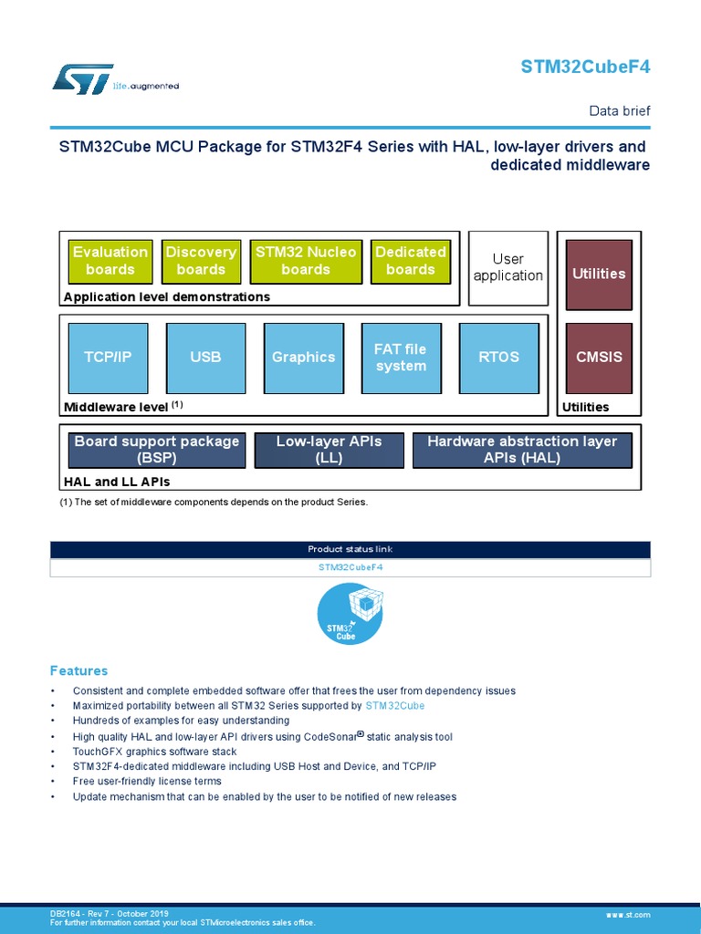 Stm32cube Mcu Package For Stm32f4 Series With Hal Low Layer Drivers And Dedicated Middleware