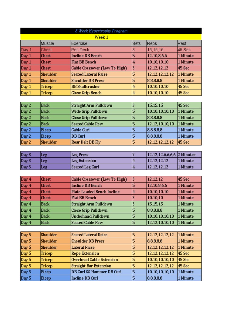 8 Week Hypertrophy Program | PDF | Shoulder | Human Anatomy