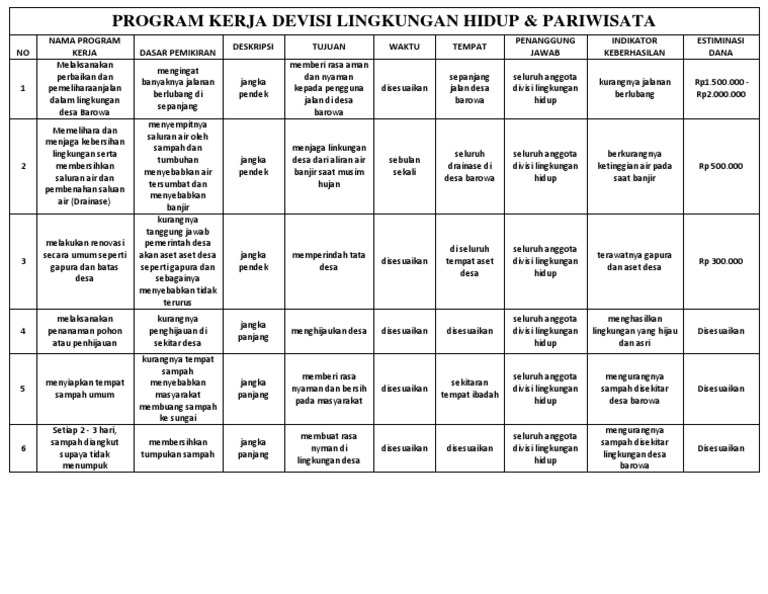 Draft Susunan Program Kerja Devisi Lingkungan Hidup | PDF