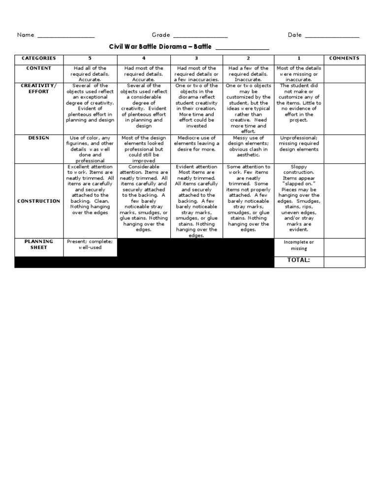 Civil War Diorama Project Rubric | PDF