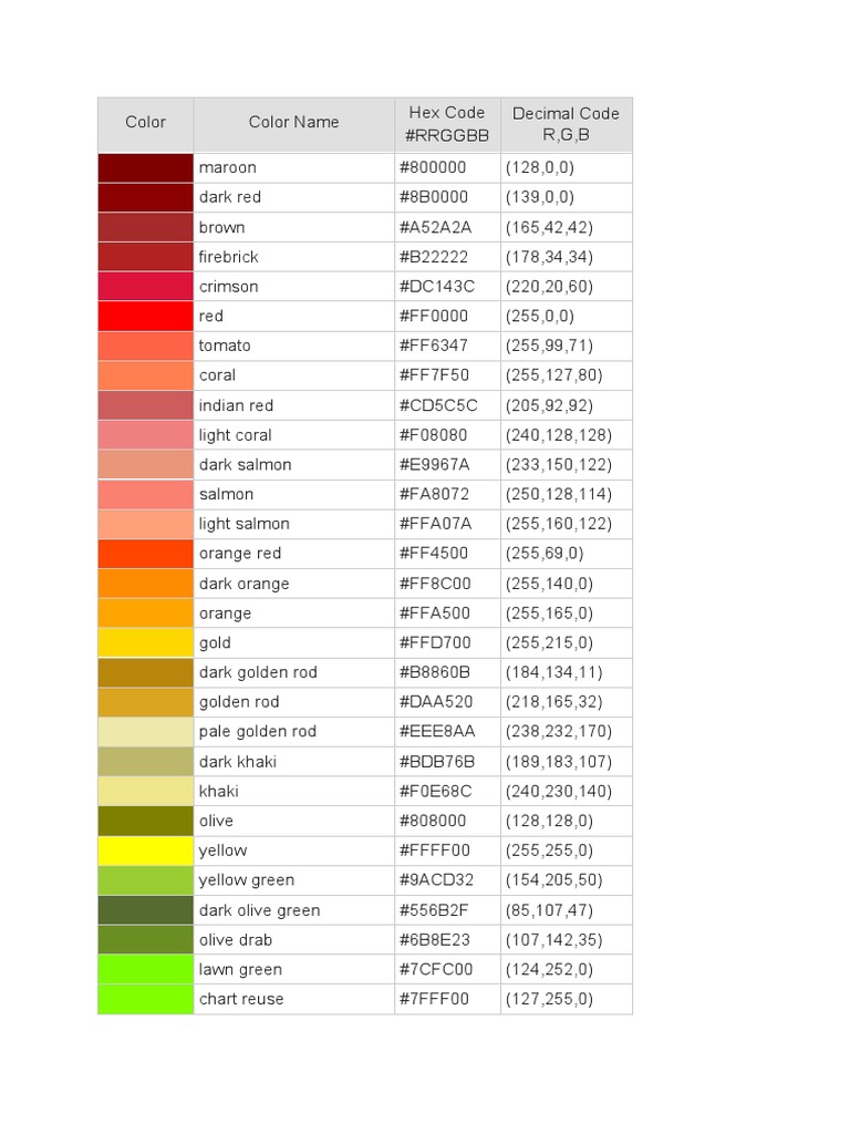 Colours and Codes | PDF | Qualia | Artistic Techniques