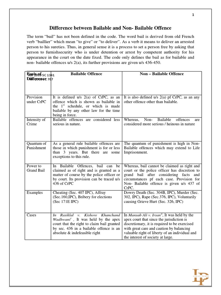 Difference Between Bailable & Non - Bailable Offence (Sub Heading ...