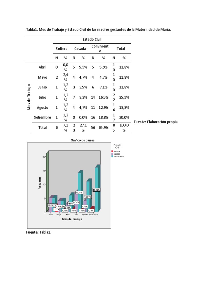 Tablas Cruzadas | PDF