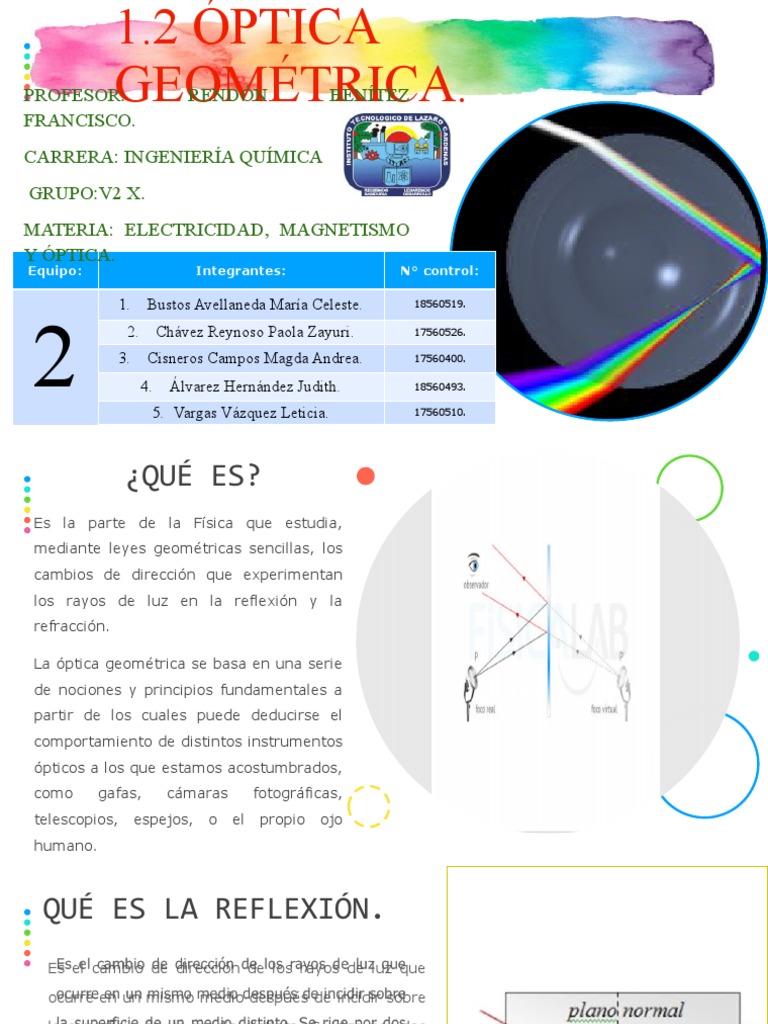 Óptica Geométrica | PDF | Óptica | Reflexión (Física)