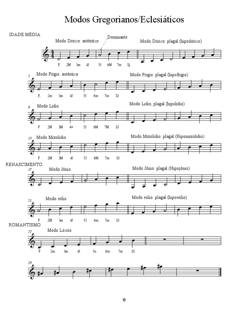 Modos Gregorianos. Modos Eclesiáticos | PDF | Escalas musicales | Melodía