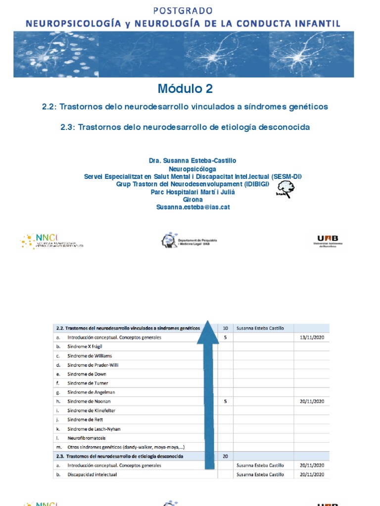 Trastornos Del Neurodesarrollo Vinculados A Síndromes Genéticos - Discapacidad Intelectual I ...