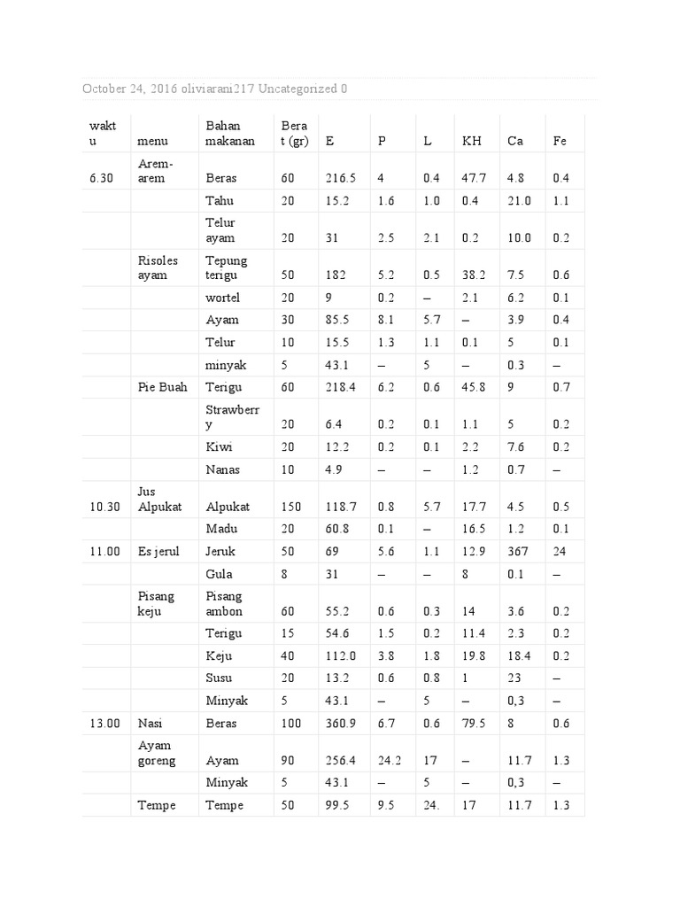 Menu Atlet Renang | PDF