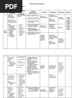 PEAC - Learning Plan Template | PDF | World Wide Web | Internet & Web