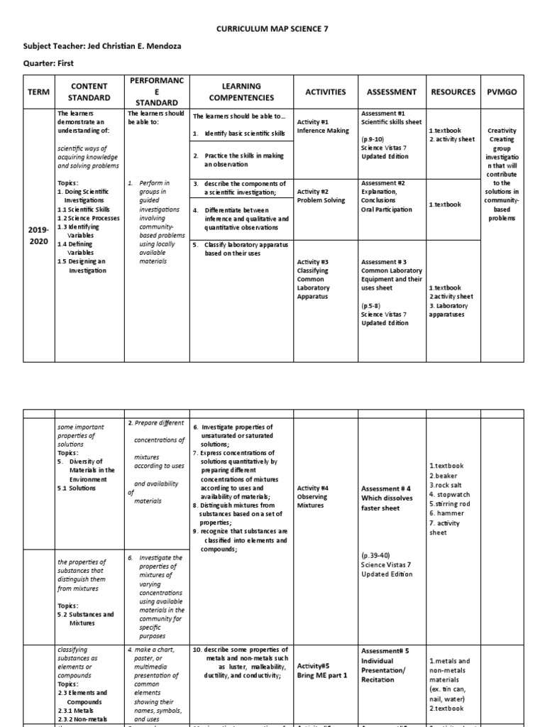 Grade 7 Science Curriculum Map | PDF | Waves | Microscope