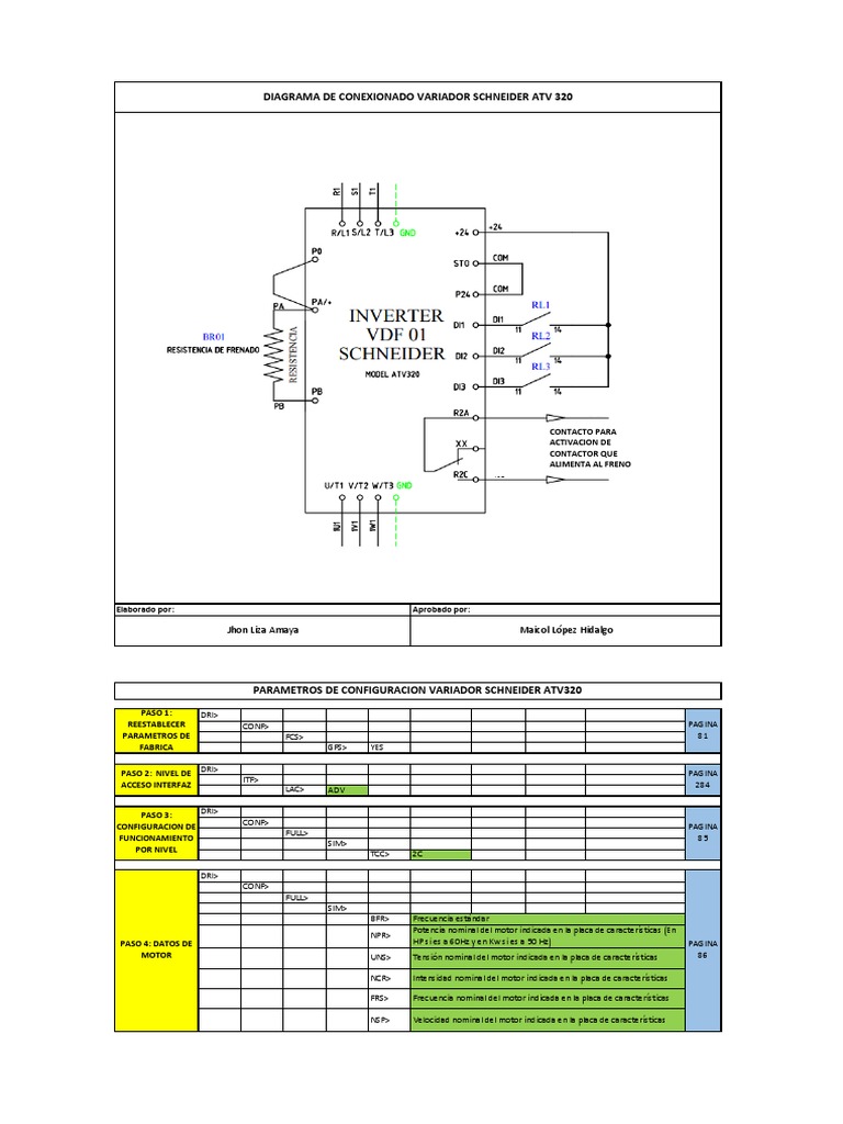 Configuracion Parametros Atv320 | PDF | Science | Ciencia y Tecnología