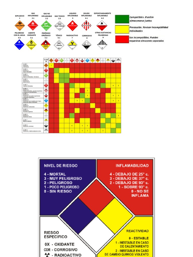 Matriz y Diamante Nfpa | PDF