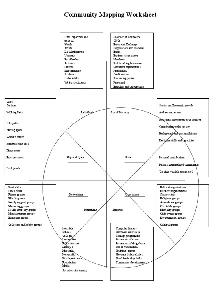 Community Mapping Worksheet | Download Free PDF | Community | Police