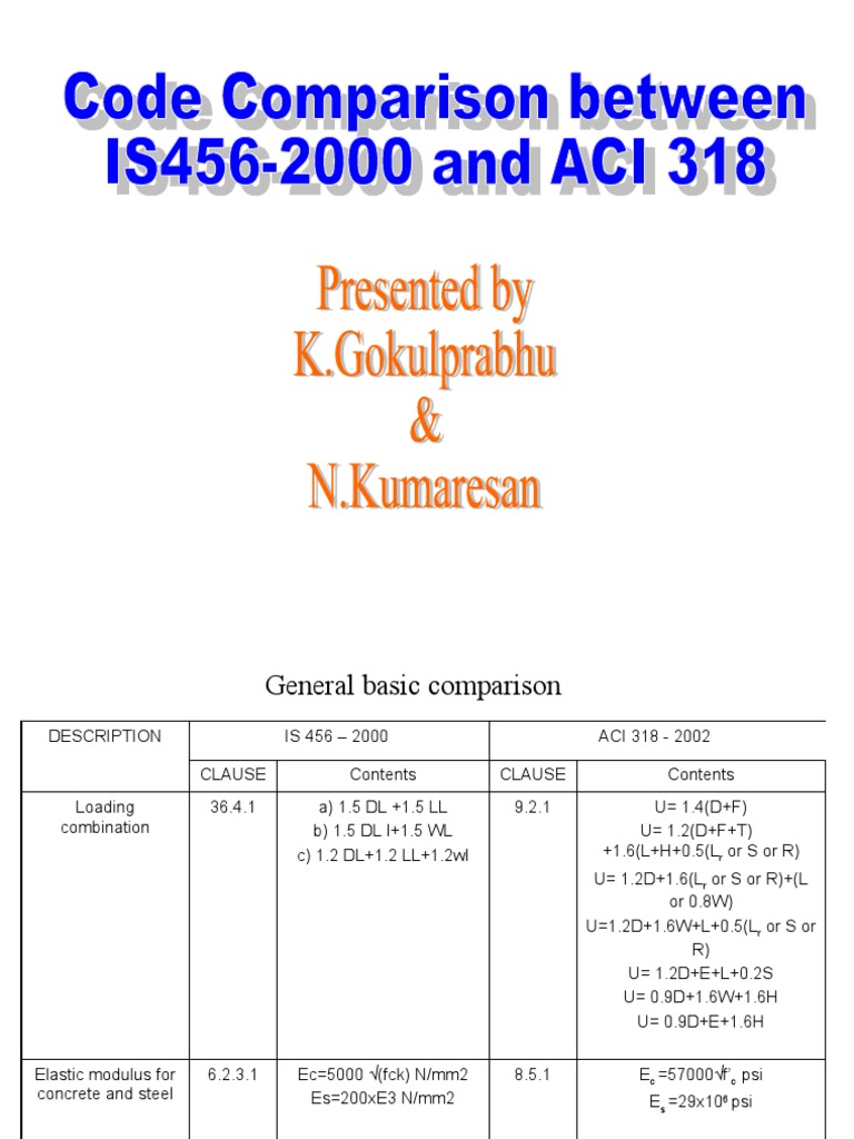 1 Aci 318 Code Comparison With Is456 2000 Pdf Beam Structure