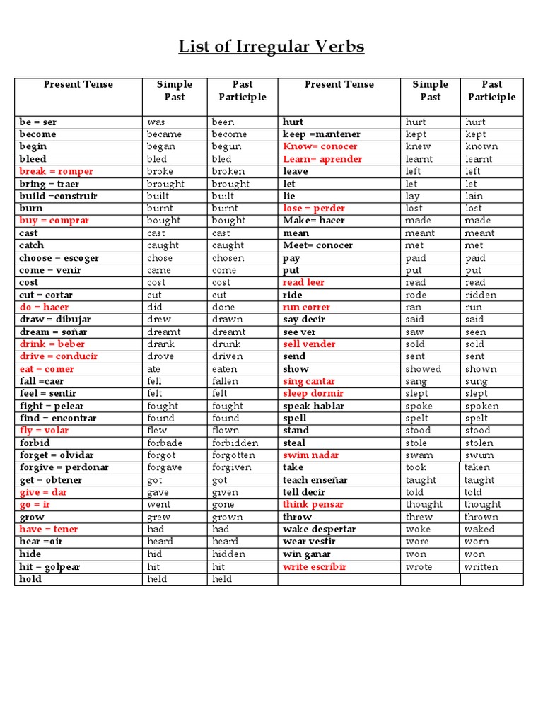 List of Irregular Verbs: Present Tense Simple Past Past Participle ...