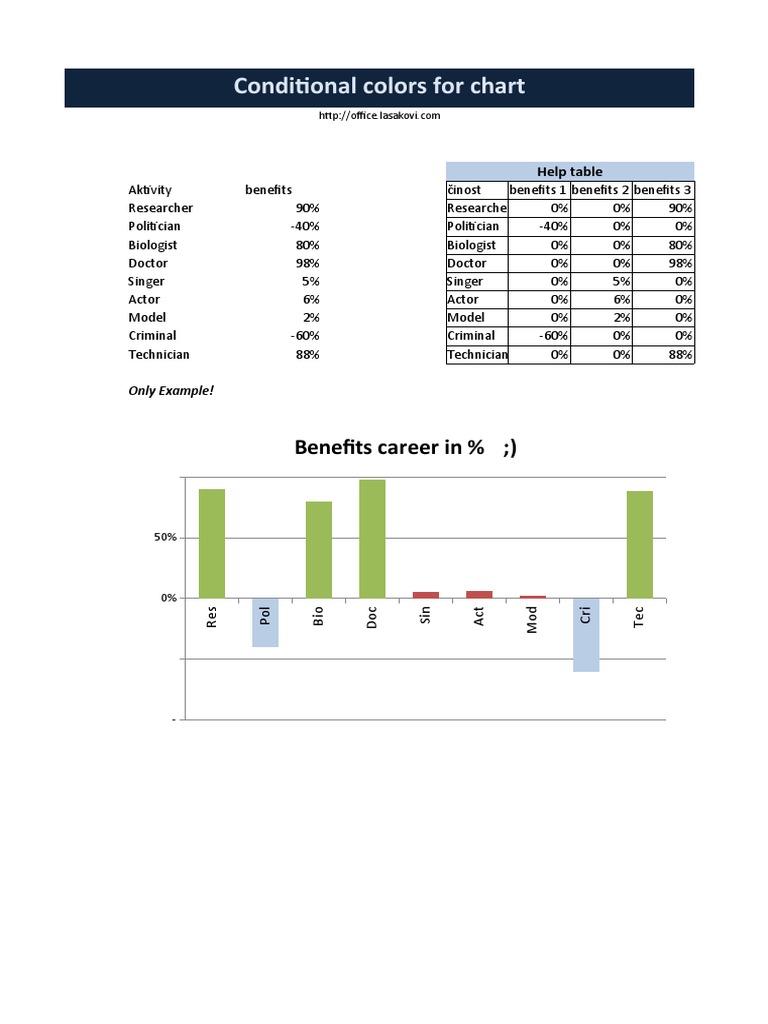 Conditional Colors For Chart: Benefits Career in % ) | PDF