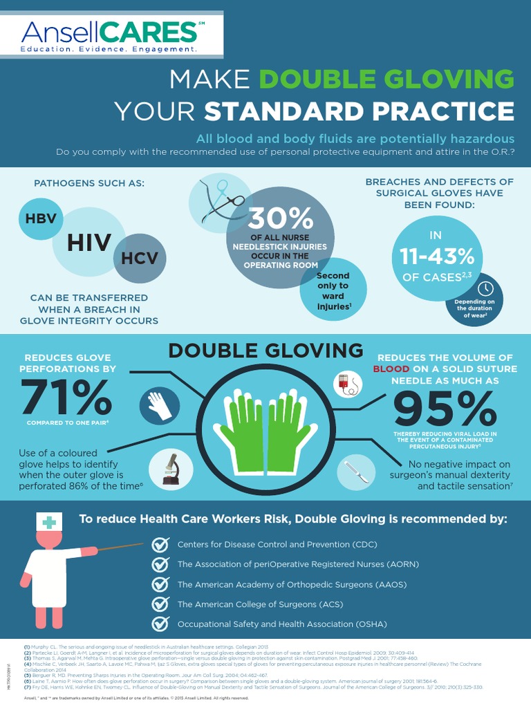 Double Gloving Poster - US | PDF | Surgery | Health Sciences