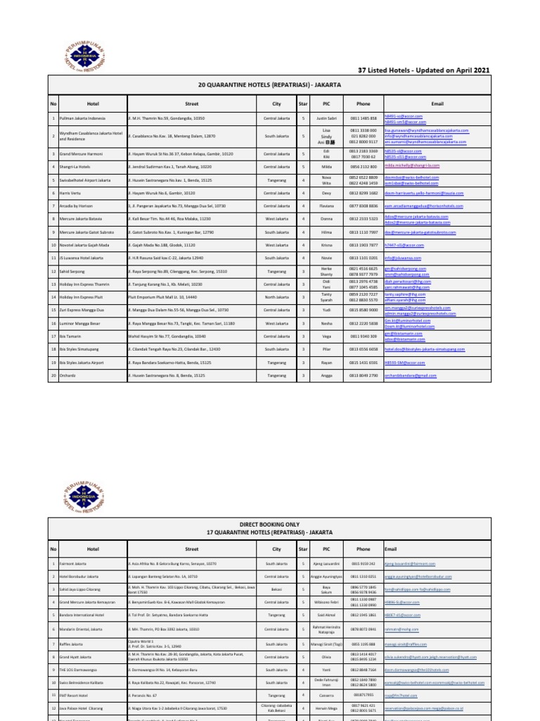 37 Jakarta Quarantine Hotels April 2021 Download Free Pdf Jakarta